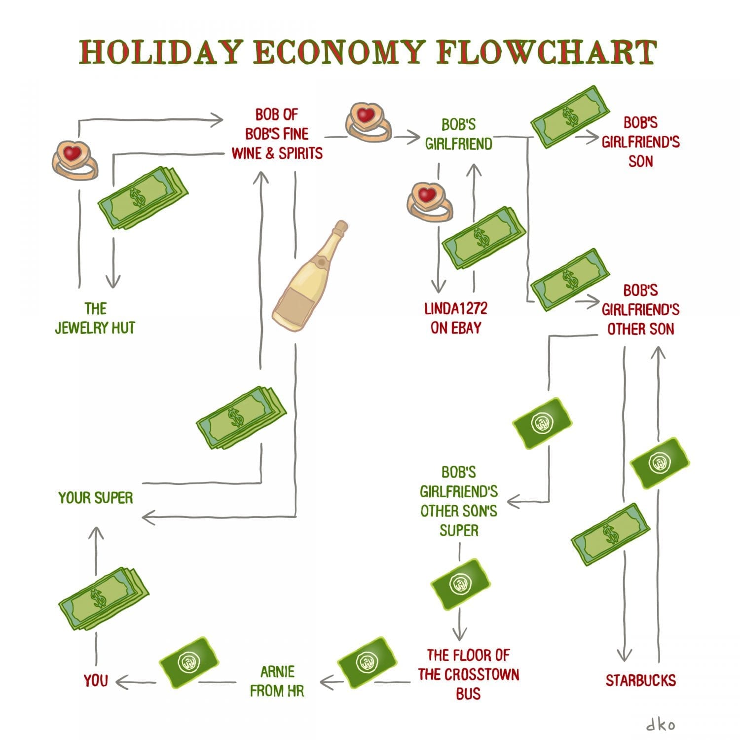 CARTOON: Holiday Economy Flowchart – Weekly Humorist